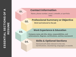 Essential Sections in a Resumes | Art2Write | PPT