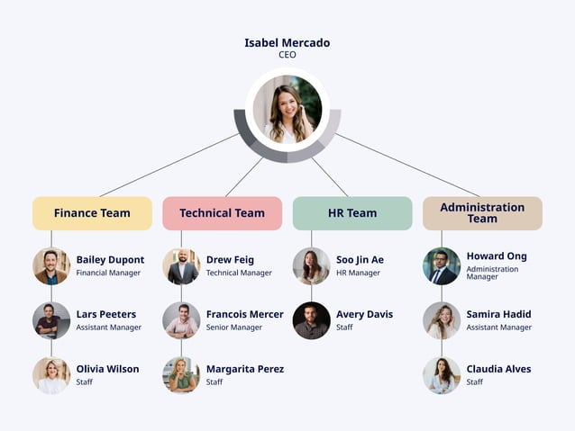 Soft Pink Simple Organization Structure Chart Graph (1).pptx