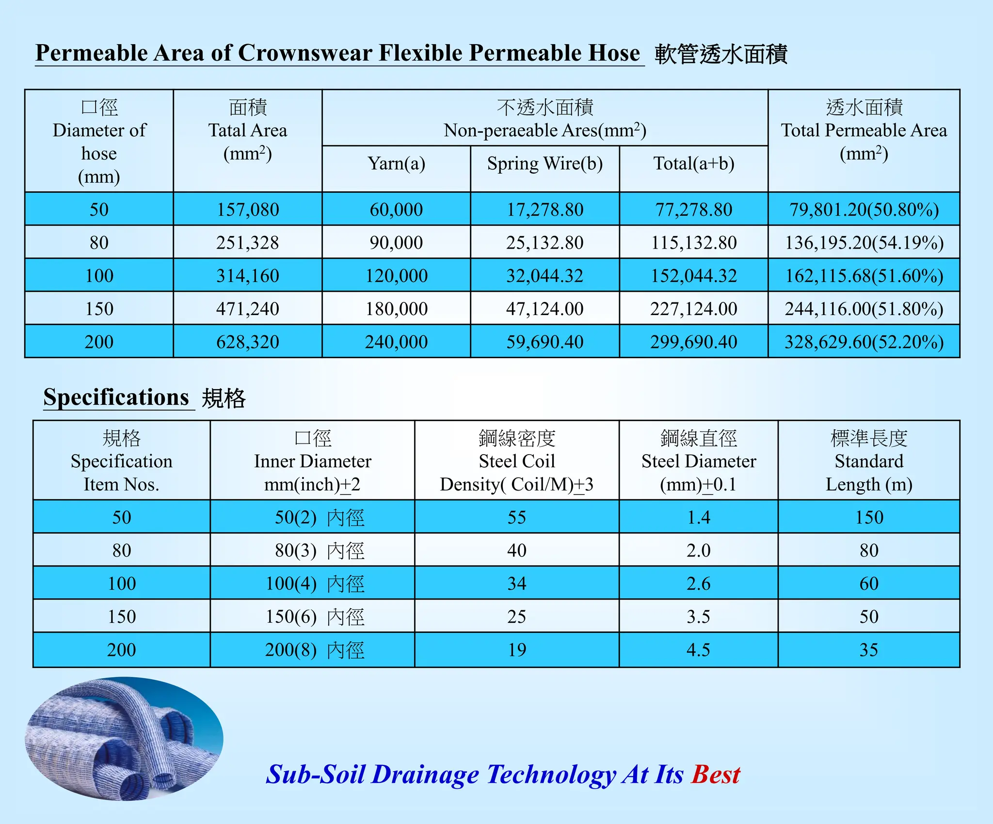 soft permeable pipe | PPT