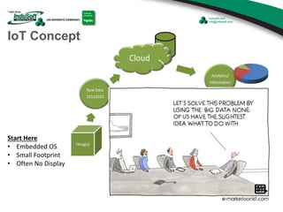 IoT implementation with InduSoft Web Studio and TagWell from SoftPLC: InduSoft Presentation | PPTX