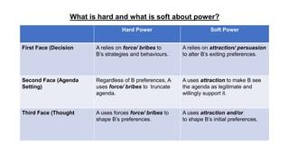 Soft power: A conceptual appraisal of the power of attraction | PPT