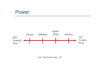 Soft Power Vs Hard Power | PPT