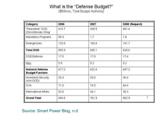 Soft Power Vs Hard Power | PPT