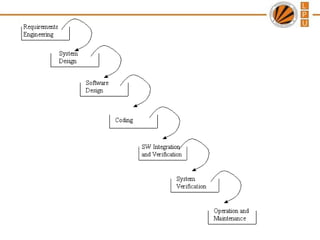 Software Process Models | PPT