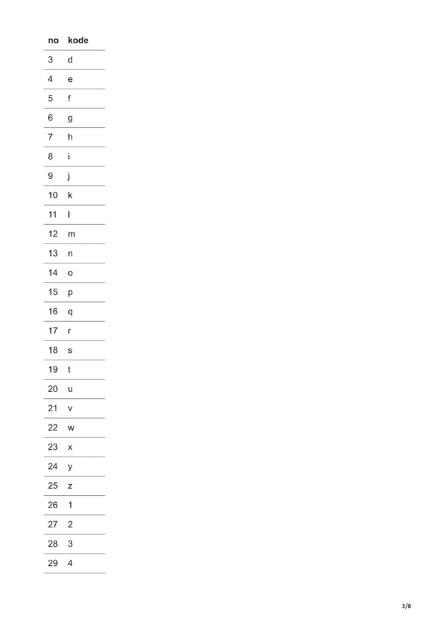 kriptografi metode hill cipher | PDF