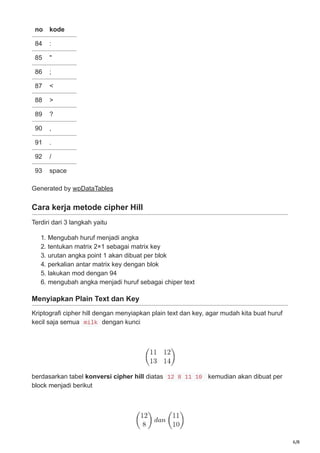 kriptografi metode hill cipher | PDF