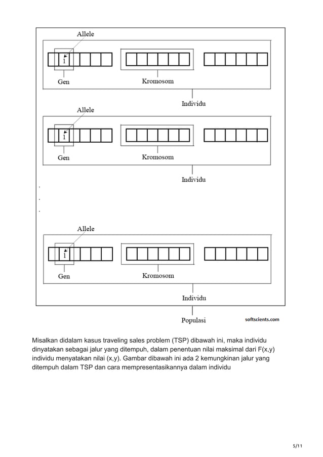 tutorial algoritma genetika bagian 1