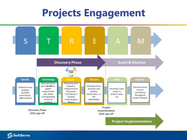 SoftServe Overview | PPT