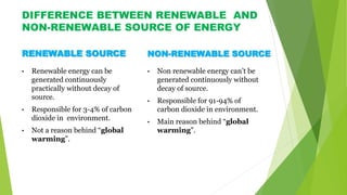 Energy conservation and save the world life | PPT