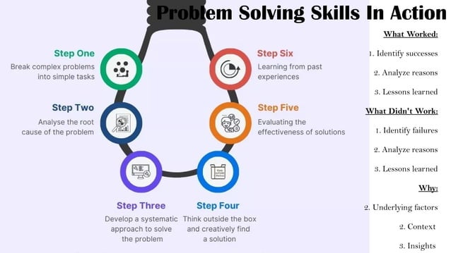 Mastering Soft Skills: The Key to Professional Success.pptx