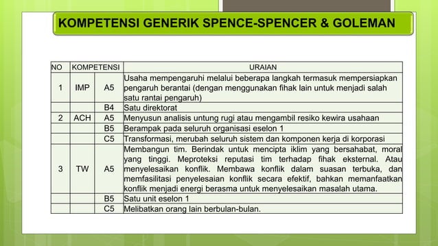 SOFT SKILL - ISP4.pptx