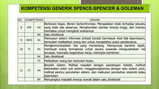 SOFT SKILL - ISP4.pptx