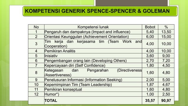 SOFT SKILL - ISP4.pptx