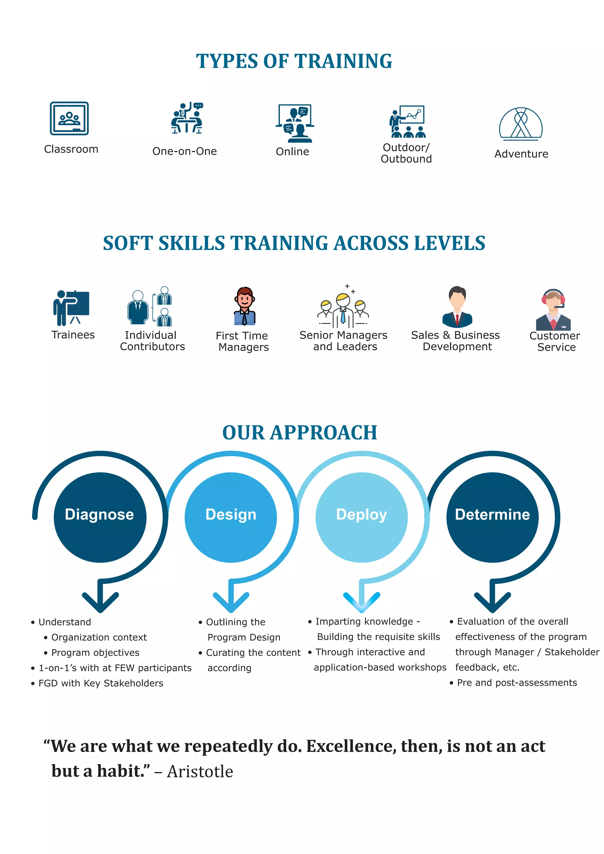 Soft Skill Development - hr consulting company.pdf