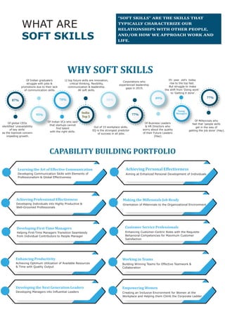 Soft Skill Development - hr consulting company.pdf