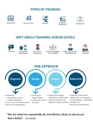 Soft Skill Development - hr consulting company.pdf
