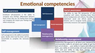 Enhancing Soft Skills: Empowering Healthcare Professionals with ...