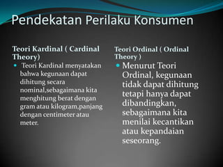 Perilaku Konsumen | PPTX