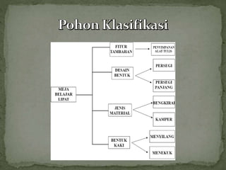 Perencanaan dan Perancangan Produk | PPTX