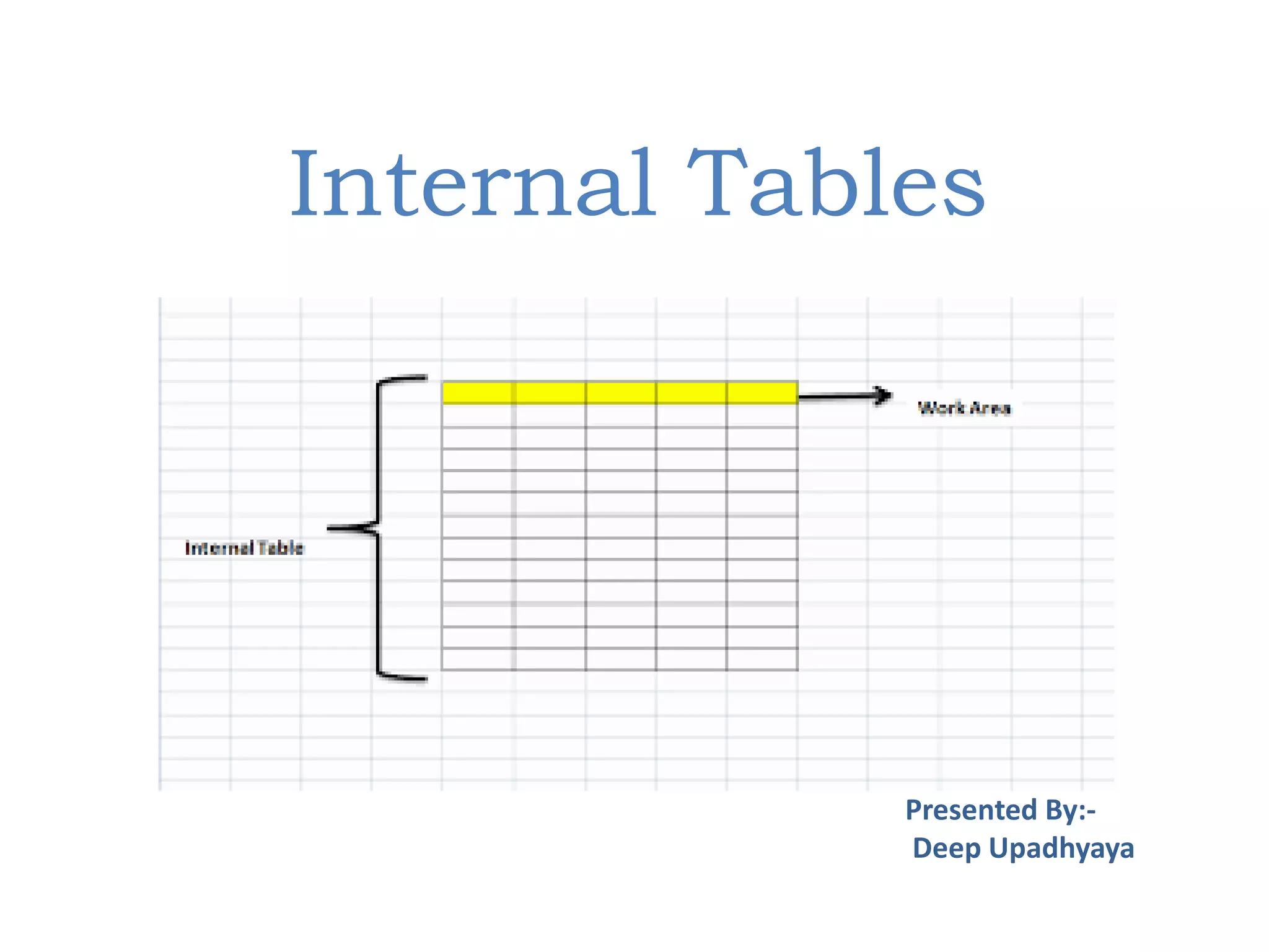 Internal Tables In Abap Ppt
