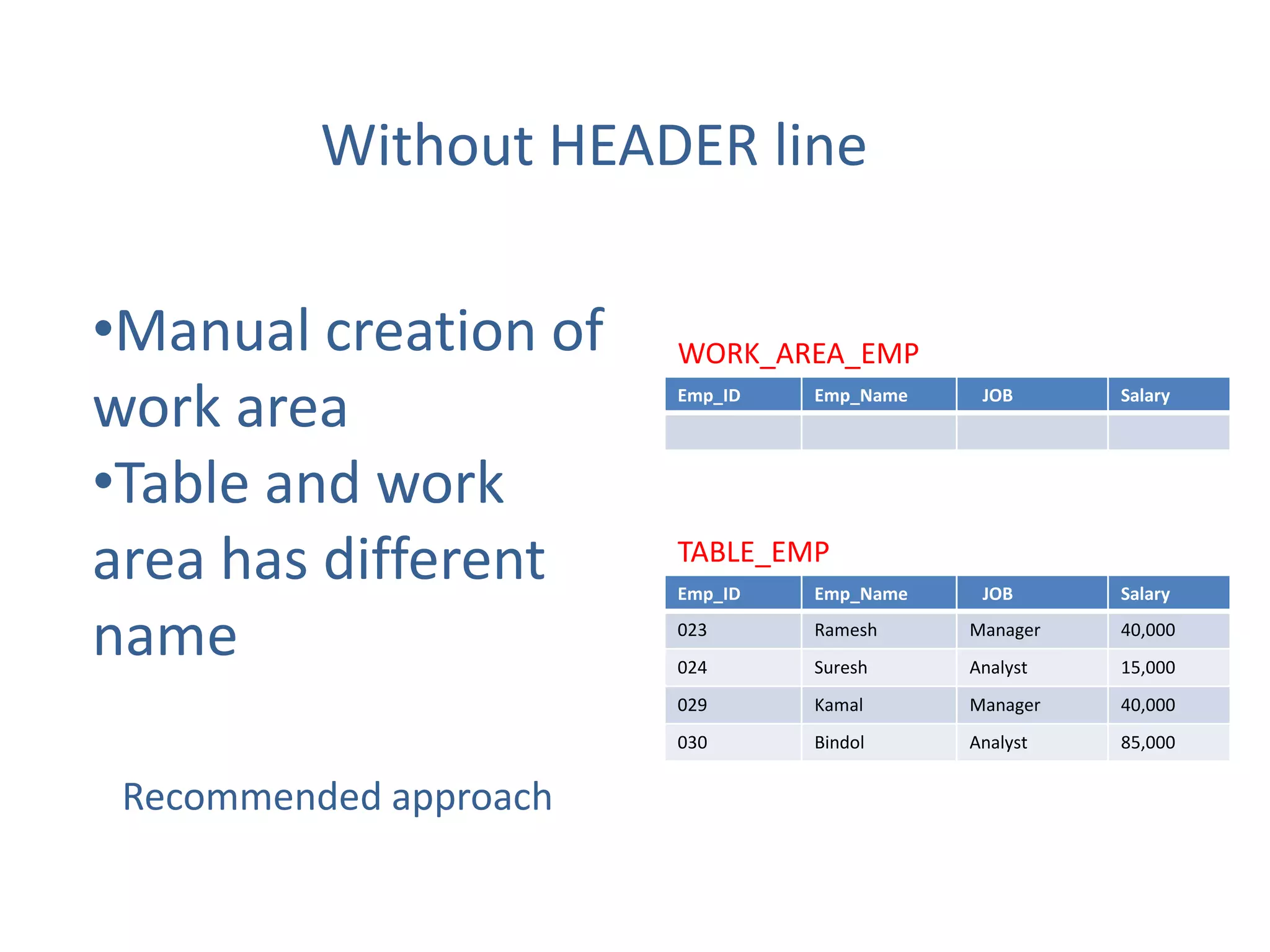 Internal Tables In Abap Ppt 6838