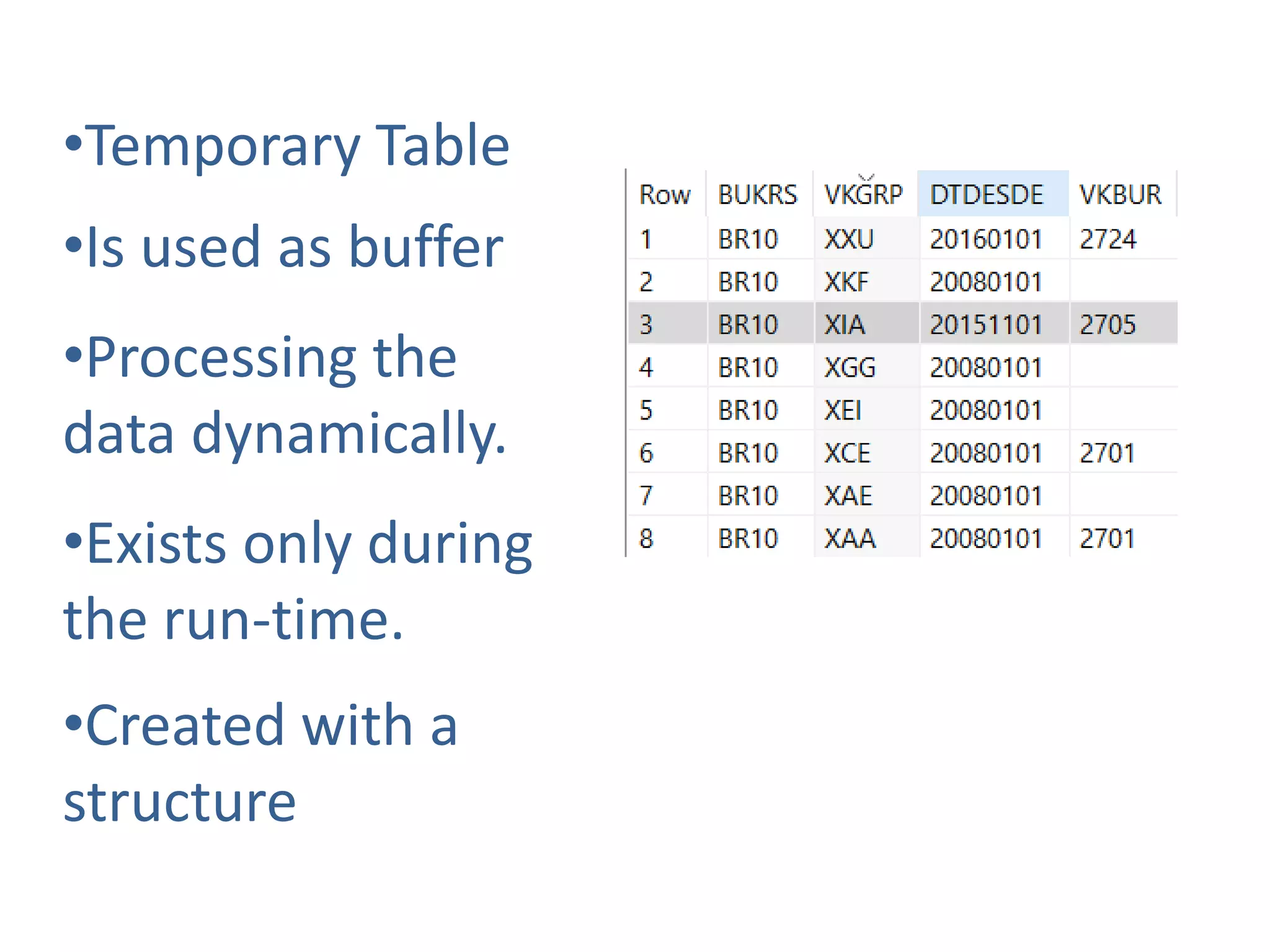 Internal Tables In Abap Ppt