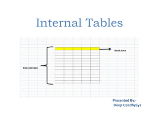 Internal Tables in ABAP | PPTX | Databases | Computer Software and ...