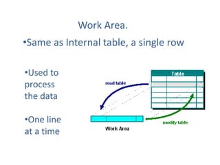 Internal Tables in ABAP | PPTX | Databases | Computer Software and Applications
