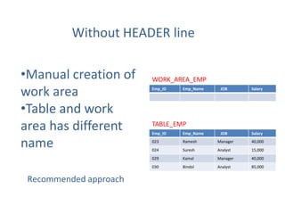 Internal Tables in ABAP | PPTX | Databases | Computer Software and Applications