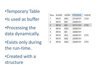 Internal Tables in ABAP | PPTX | Databases | Computer Software and Applications