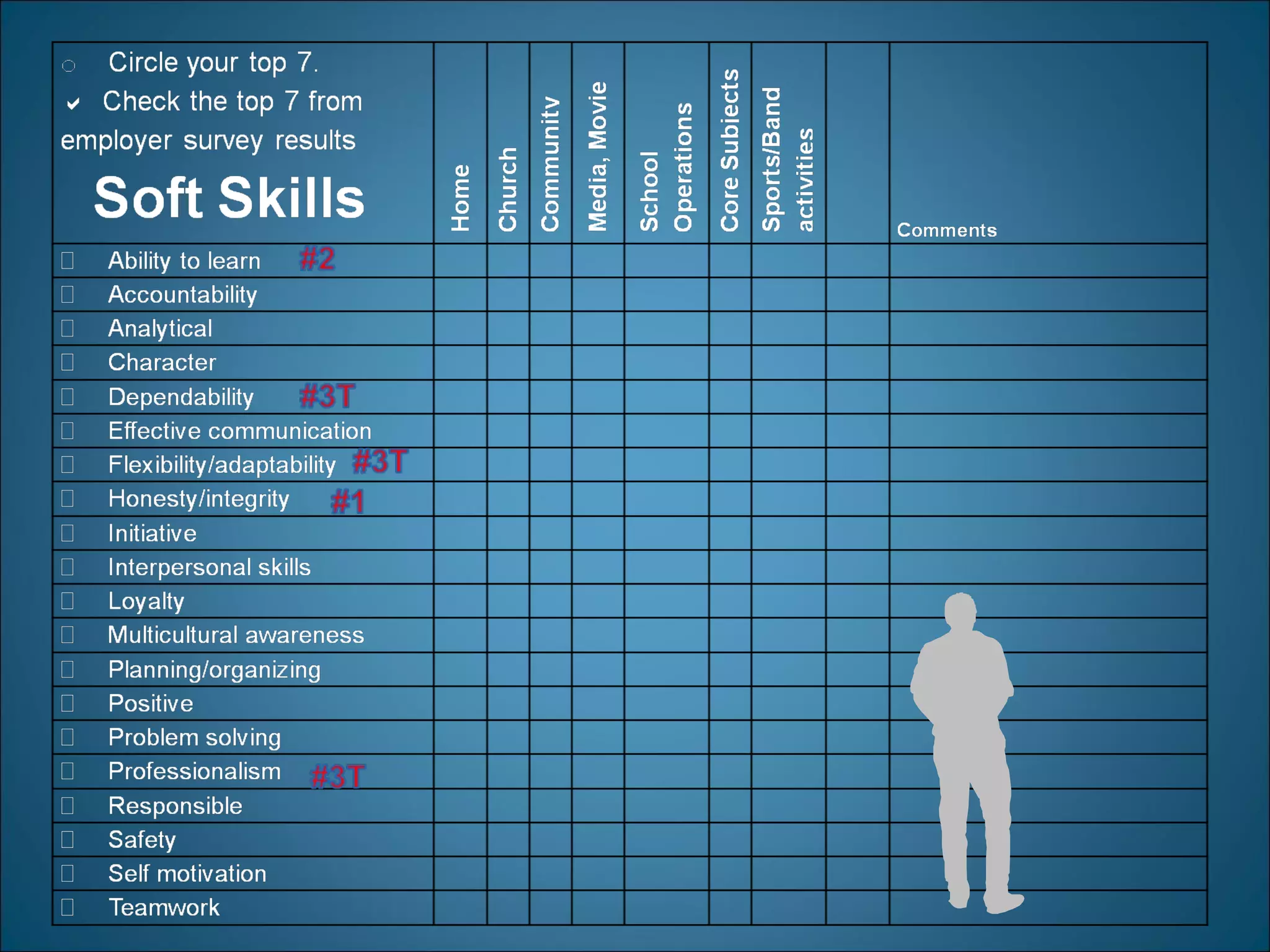 Soft skills | PPT | Career Planning | Careers