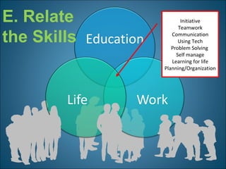 Soft skills | PPT