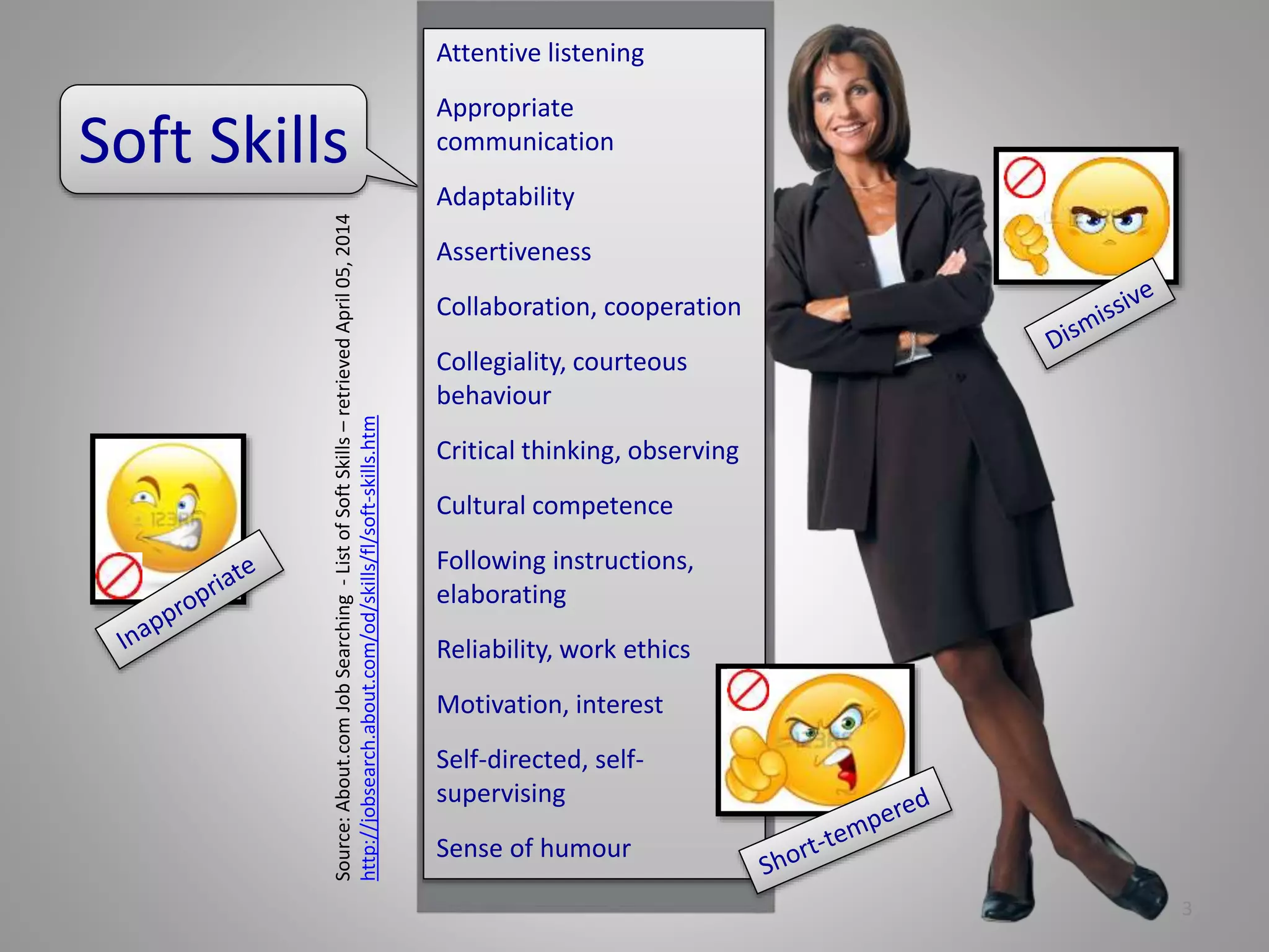 Soft Skills - Preparation for the Canadian Workplace | PPTX