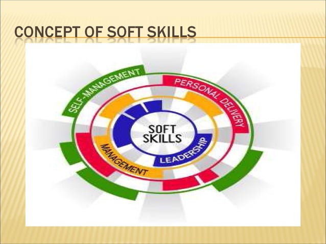 Soft skills | PPT | Education