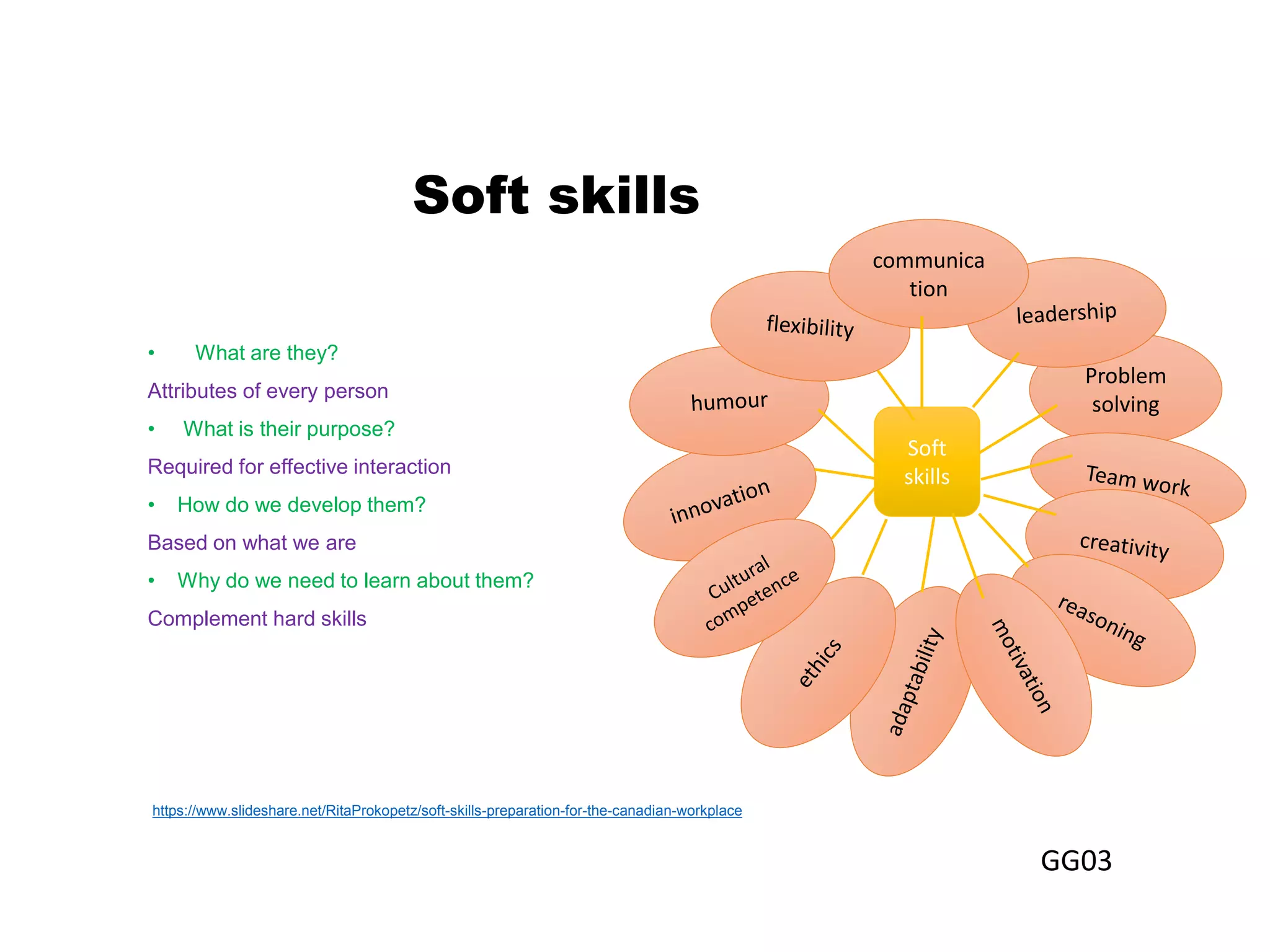SOFT SKILLS | PPTX