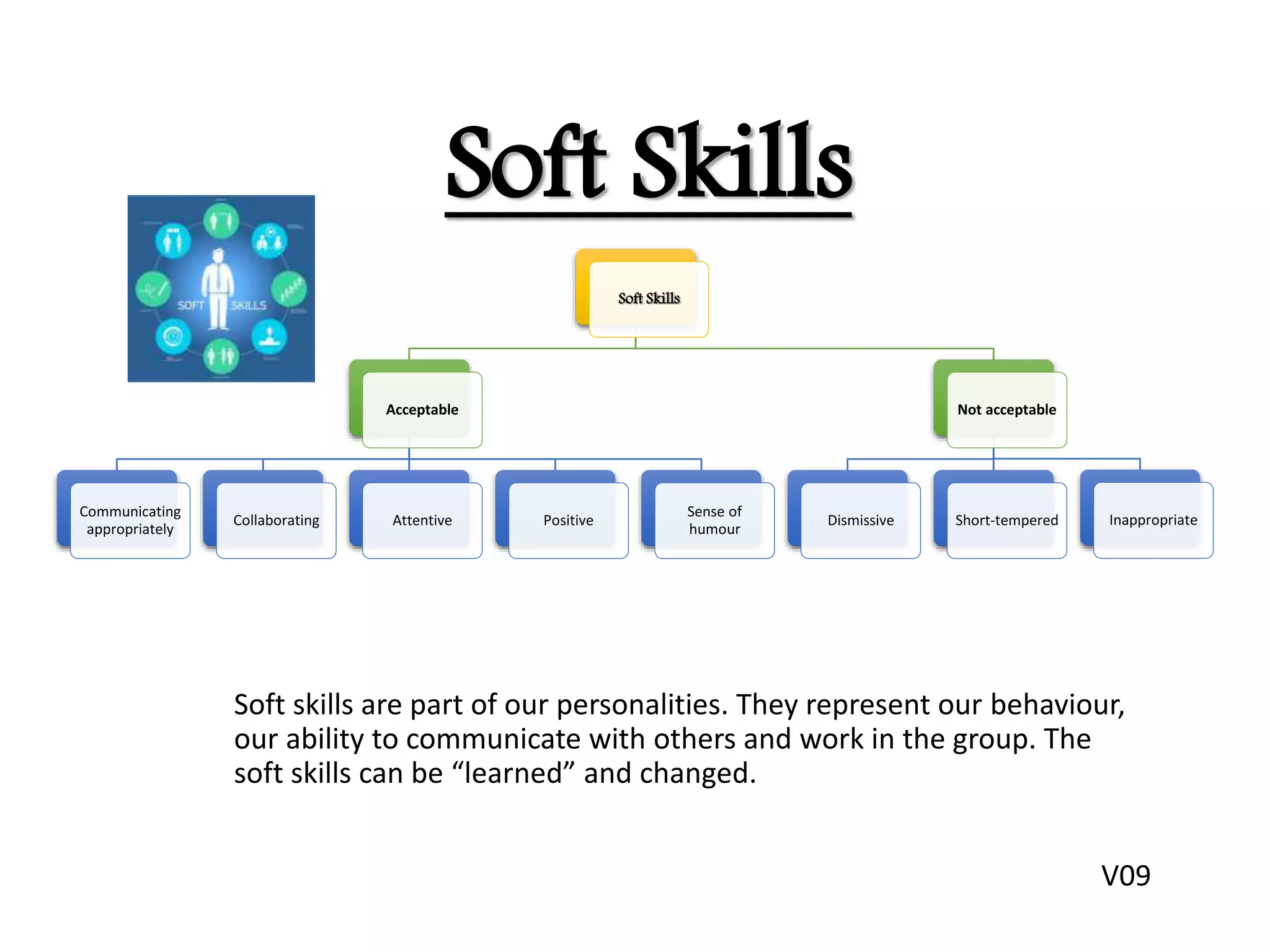 SOFT SKILLS | PPTX