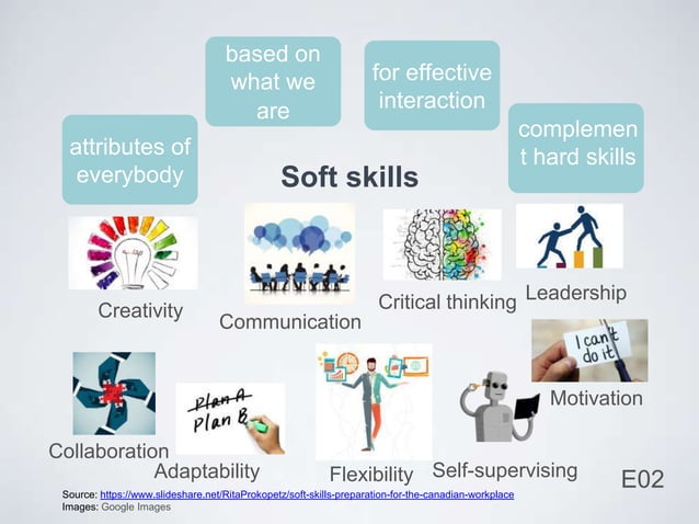 SOFT SKILLS | PPT