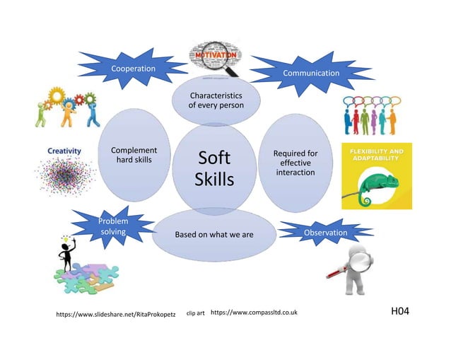SOFT SKILLS | PPT