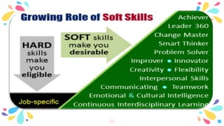 INTRODUCTION OF SOFT SKILLS | PPTX