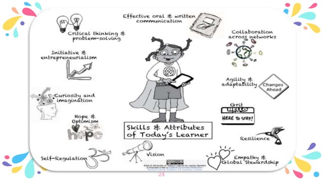 INTRODUCTION OF SOFT SKILLS | PPTX