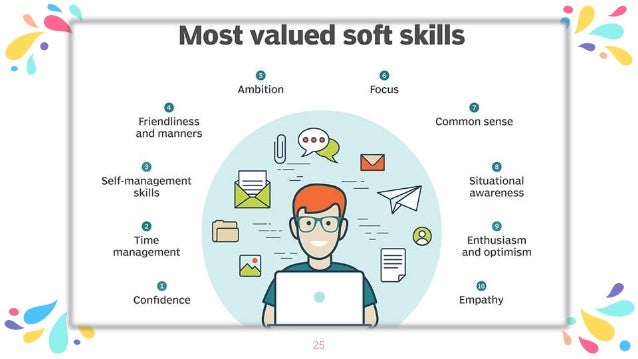 INTRODUCTION OF SOFT SKILLS
