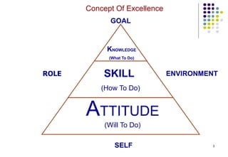 Soft Skills.ppt