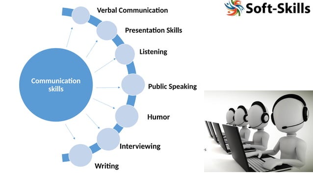 SOFTSKILLS and its types and the explanation | PPTX
