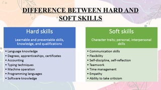 Life skills - soft skill, work environment, Attendance and punctuality ...