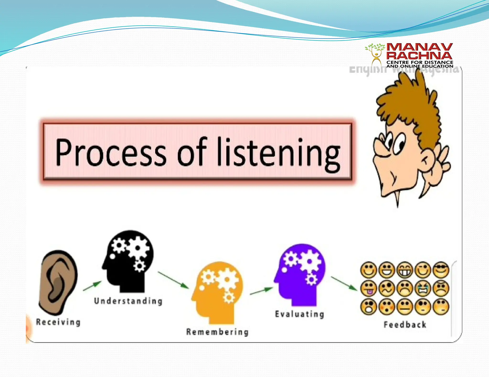 Communication Skills # Soft Skills - Listening Skills PPT.pptx
