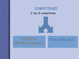 Le competenze | PPT | Resume Writing and Advice | Job Search