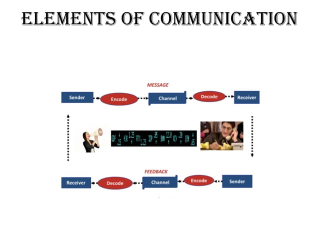 soft skills and communication in engineering | PPT