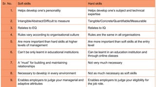 Soft skills and it’s Importance (1).pptx