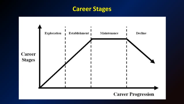 Soft skills and Personality Traits at different stages of the career ...