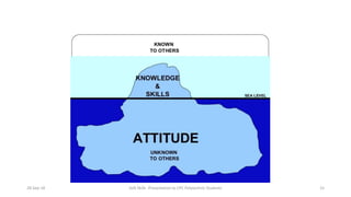Soft skills Presentation for CPC Polytechnic,MYSURU Students | PPT